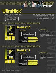 Ashaway Ultranick 17/1.25mm - Green 9M Set